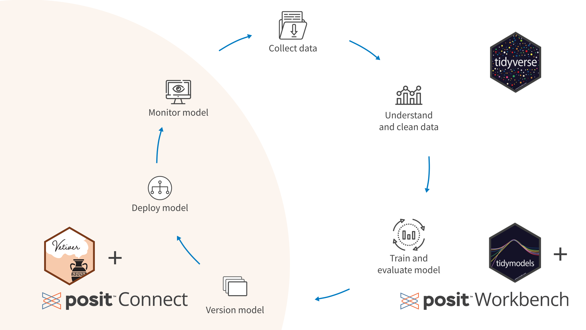 index [simonpcouch.github.io]